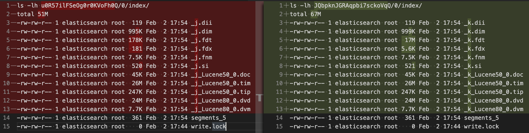 Elasticsearch Disk And Data Storage Optimizations With Benchmarks Coralogix