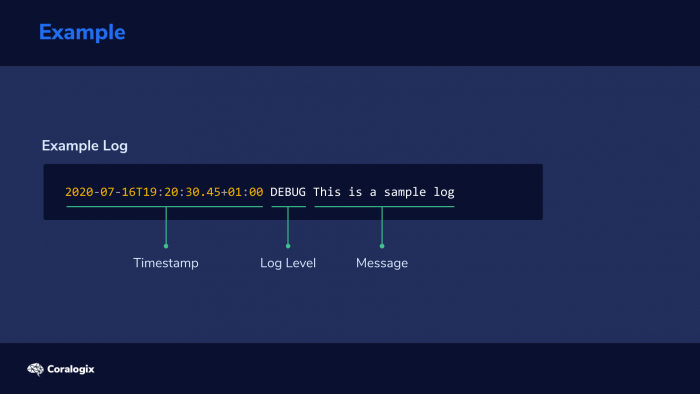 Tutorial Logstash Grok Patterns With Examples Coralogix