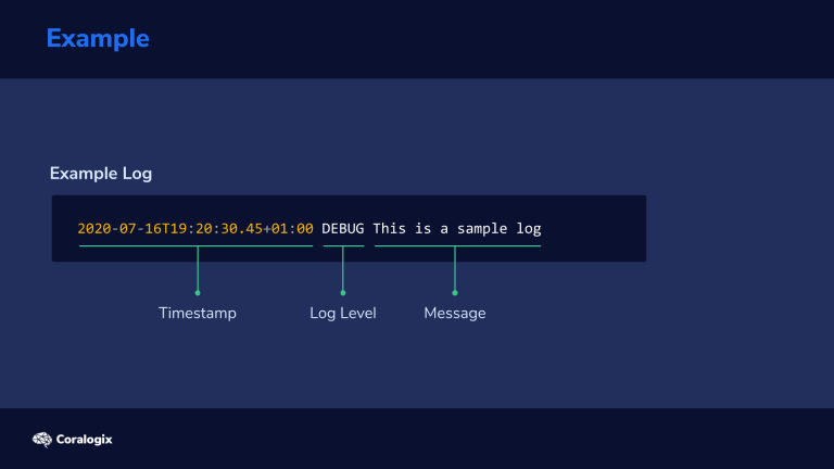 Tutorial Logstash Grok Patterns With Examples Coralogix