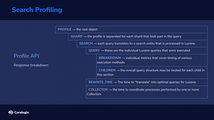 Improve Elasticsearch Query Performance With Profiling And Slow Logs Coralogix