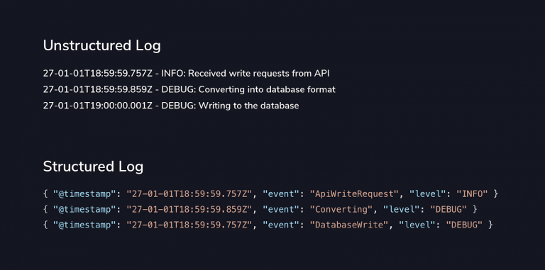 Logging Best Practices From Simple To Space Age Coralogix