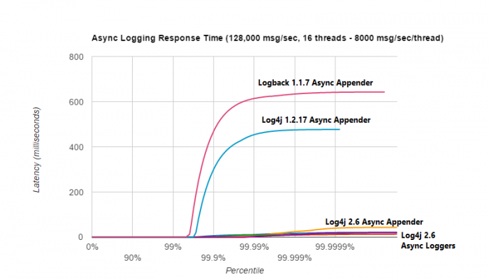 Java Logging Best Practices Java App Success Coralogix
