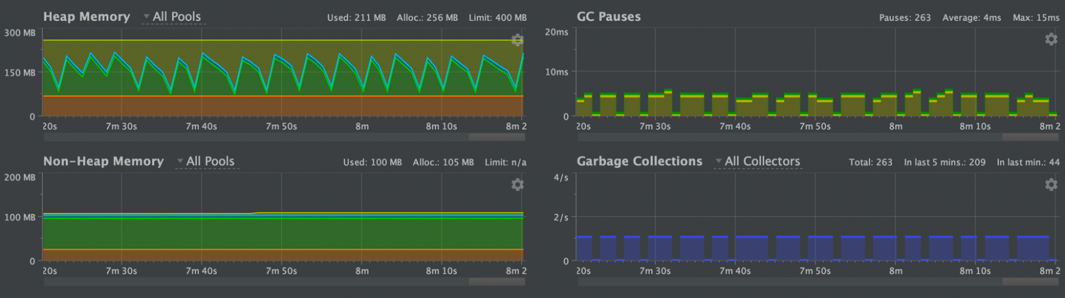Kafka Consumer Issues Fixing Jvm Garbage Collection Problems Coralogix