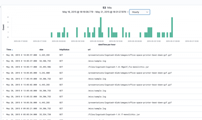 Elasticsearch Hadoop Tutorial With Hands On Examples Coralogix