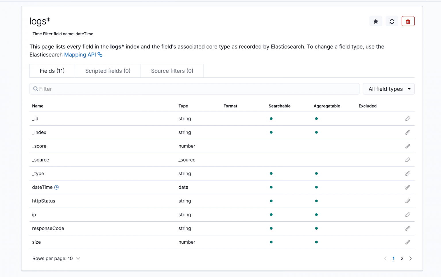 Elasticsearch Hadoop Tutorial With Hands On Examples Coralogix