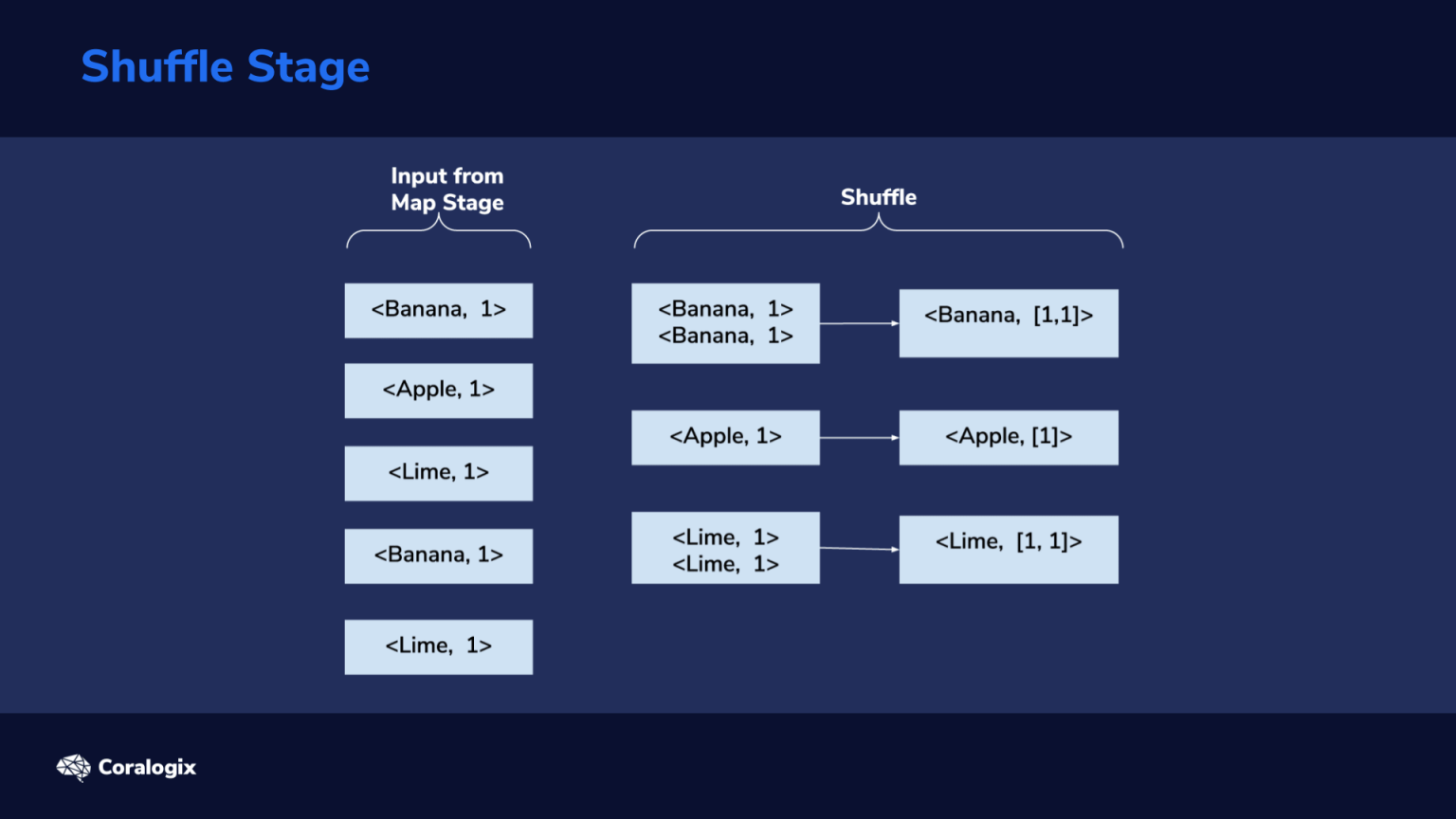 Elasticsearch Hadoop Tutorial With Hands On Examples Coralogix