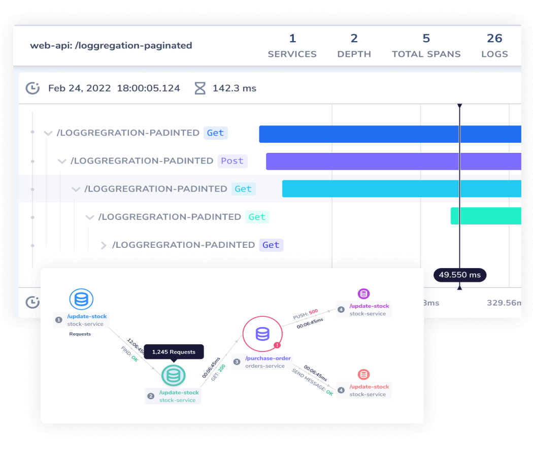 Application Tracing Software E2e Health Monitoring Coralogix Coralogix