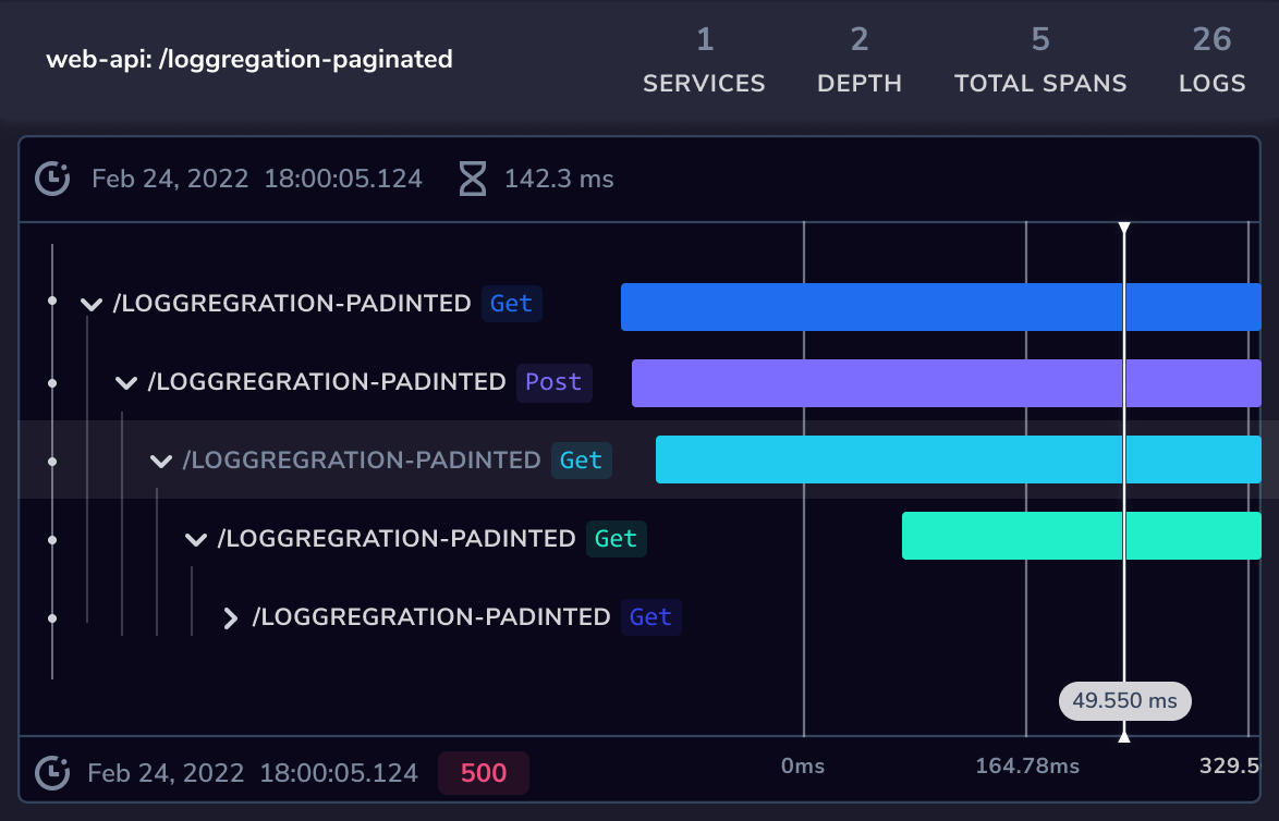 Data Observability Platform That Scales With You Coralogix