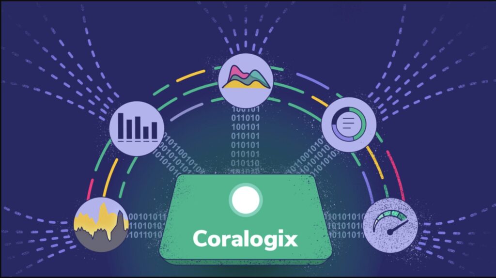 Academy - Coralogix Academy - Coralogix