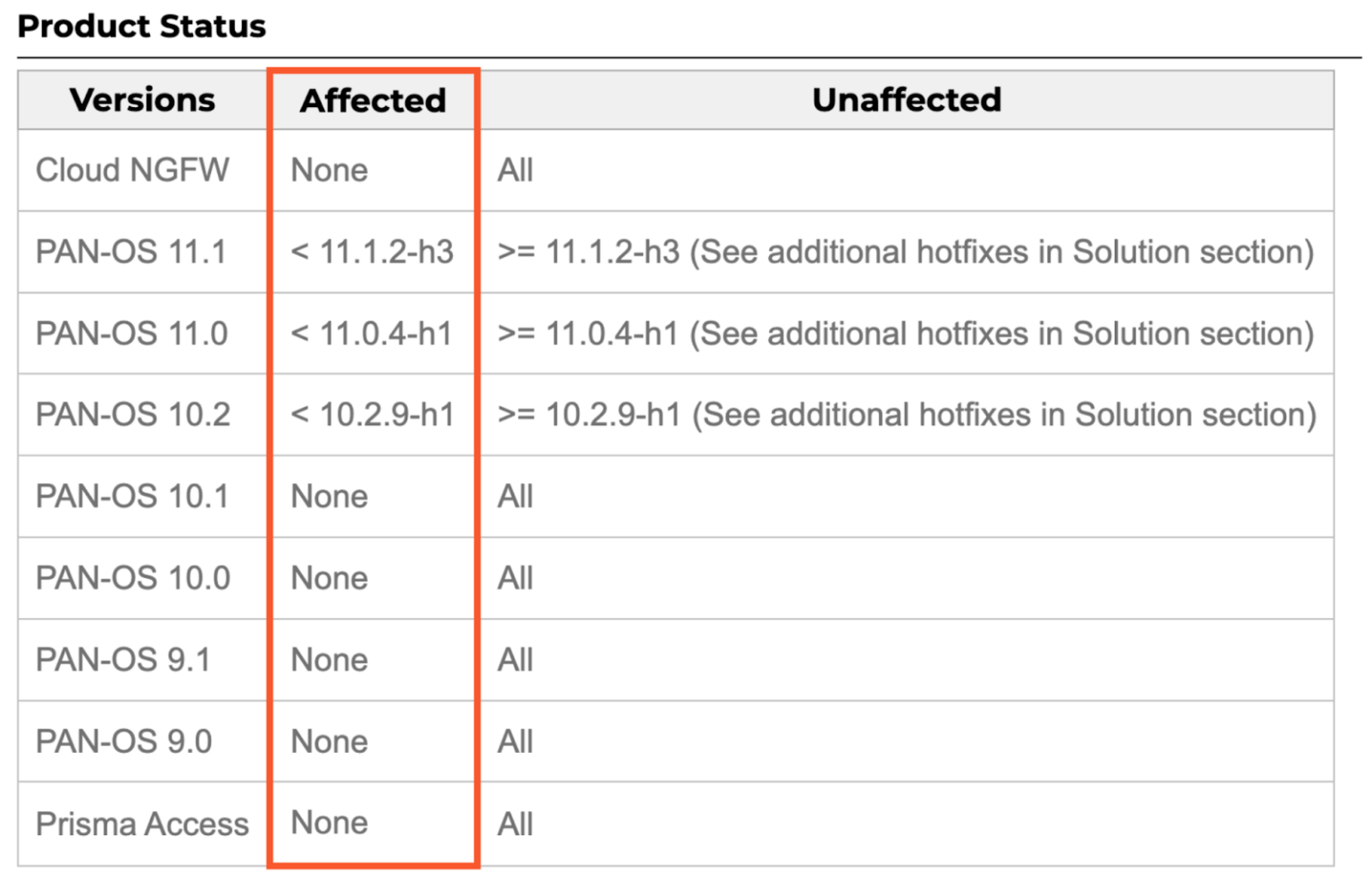 Palo Alto Global Protect Command Injection Vulnerability - Coralogix Palo Alto Global Protect Command Injection Vulnerability - Coralogix