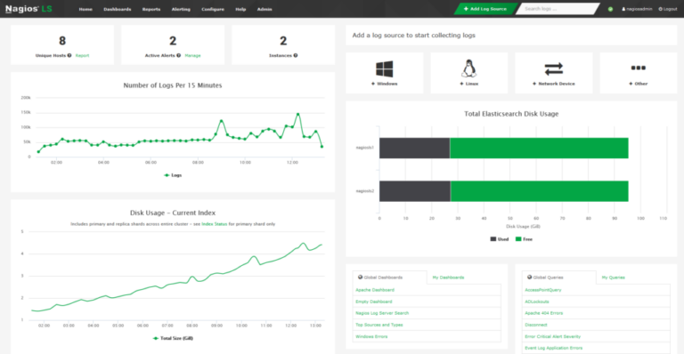 Monitoring With Prometheus Use Cases Metrics And Alternatives Coralogix