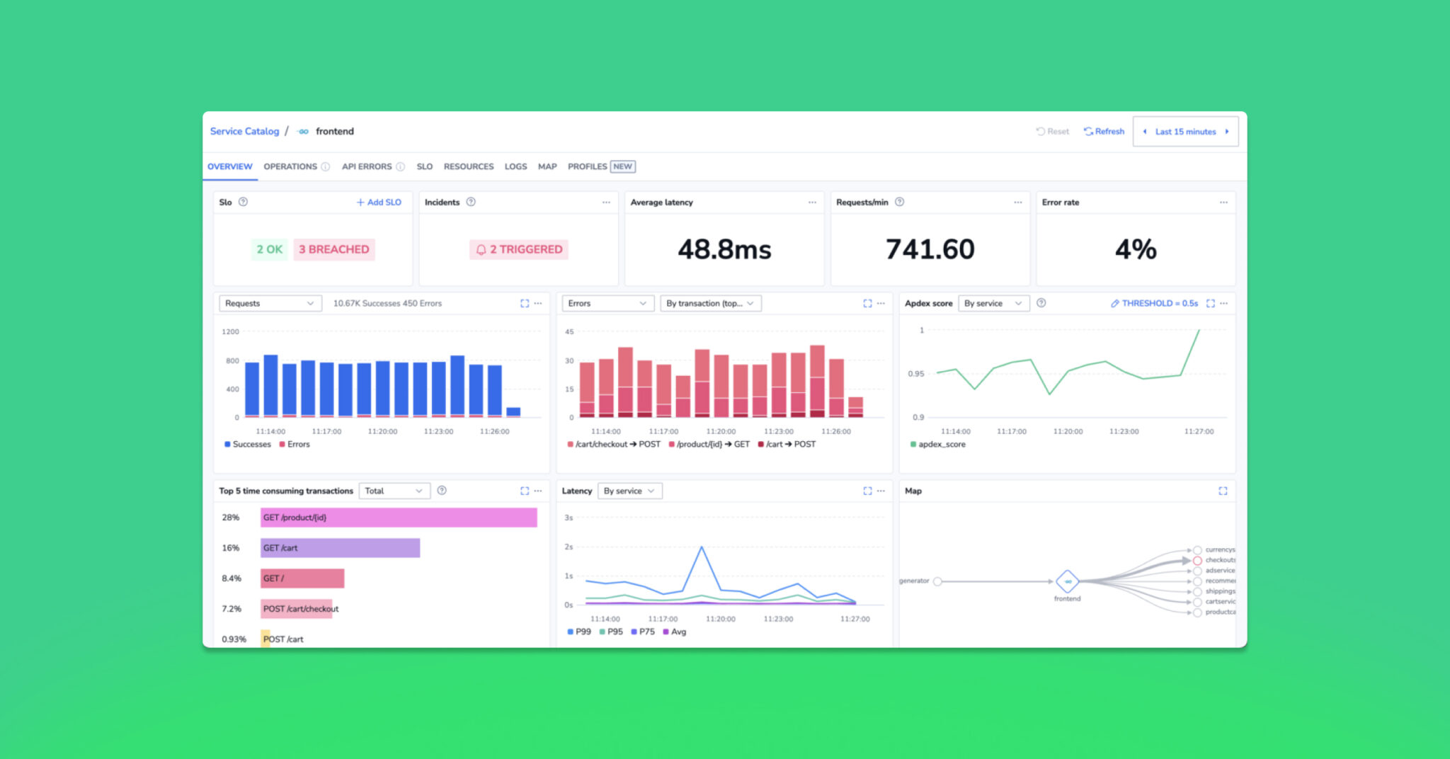 Using the OpenTelemetry Operator to boost your observability - Coralogix
